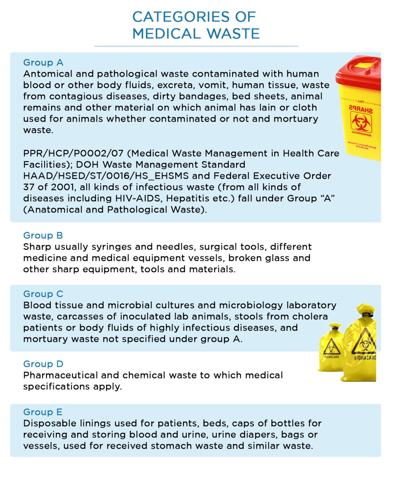 Clinical | Medical Waste Management Program in Abu Dhabi