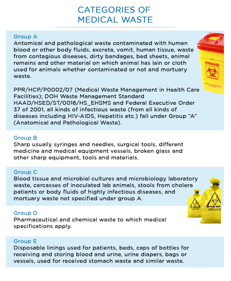 Clinical | Medical Waste Management Program in Abu Dhabi