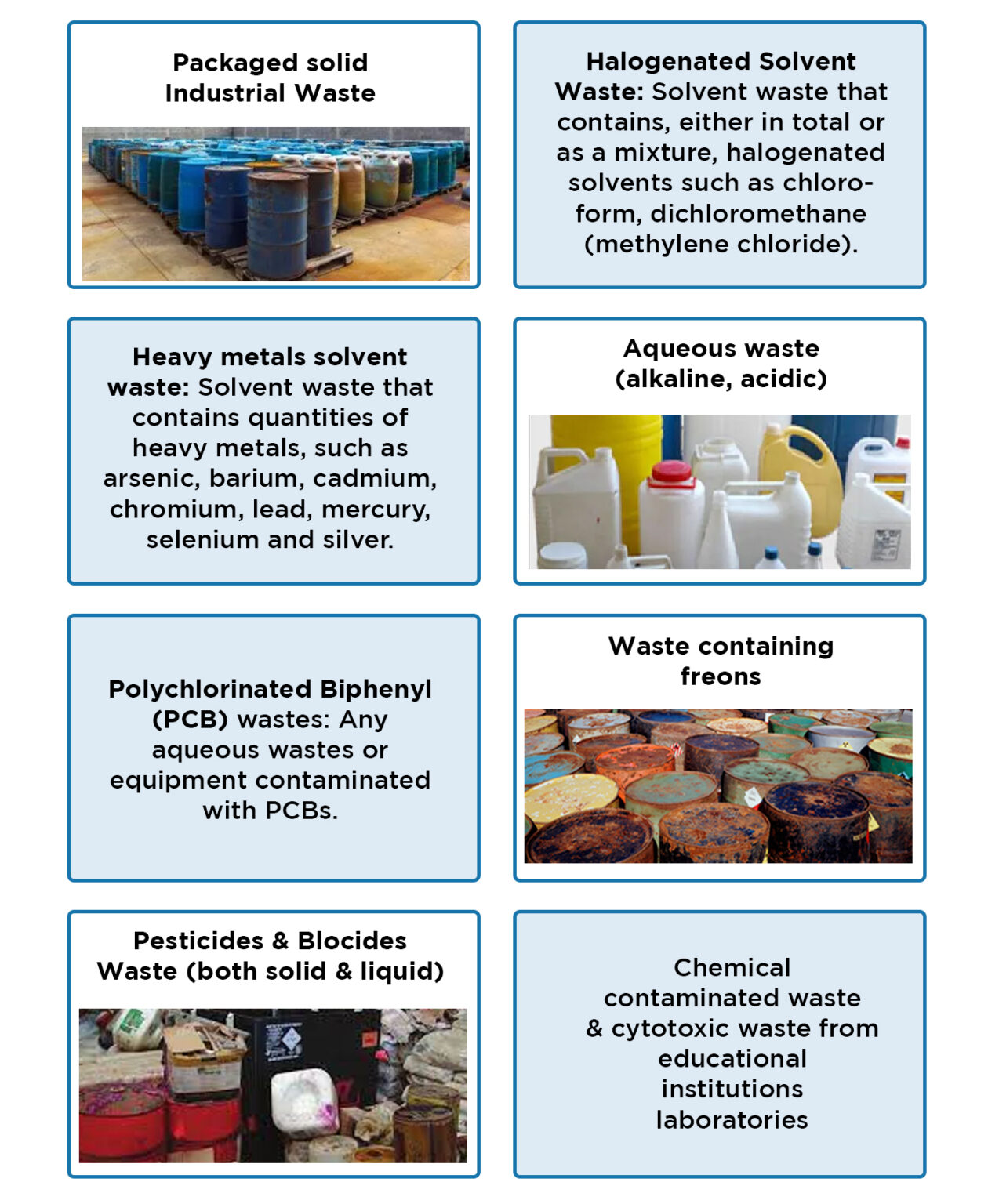 Hazardous Waste Management System Program in Abu dhabi